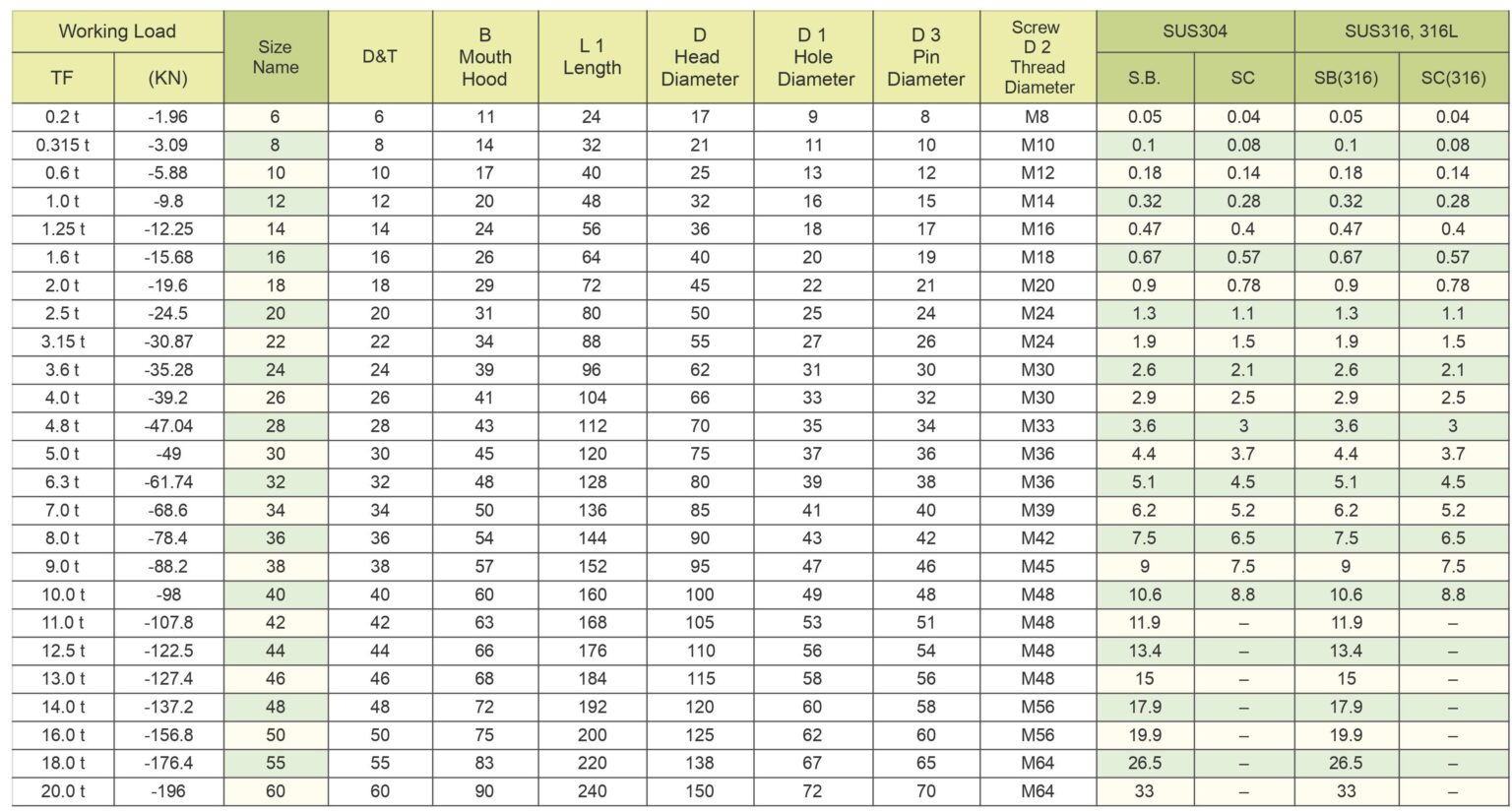Kansai SUS304 SB/SUS304 SC Shackle M Class JIS Standard Shackle | Kouei Japan Trading | Get ...