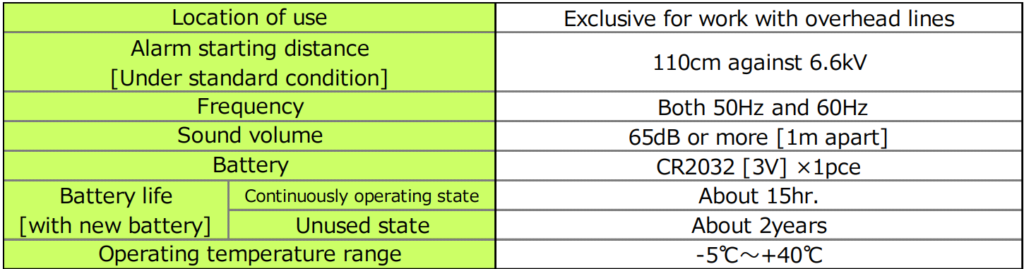 Hasegawa Electric HXA-6S Type Hot Line Proximity Detector Exclusively ...
