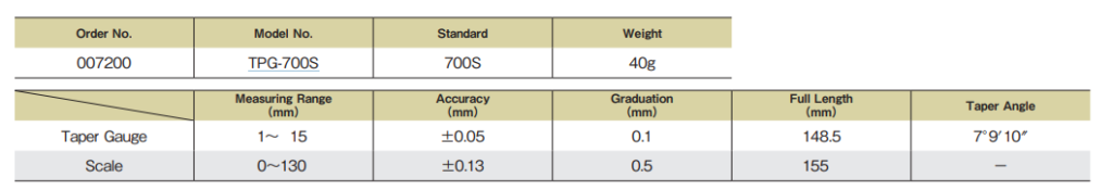 Niigata Seiki TPG-700S Taper Gauge | Kouei Japan Trading | Get Quotation