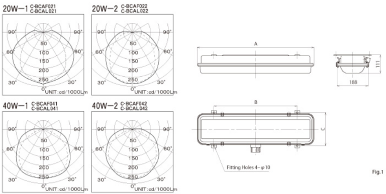 Kokosha Fluorescent Tube Type LED Lights Water-proof/Drip-proof Fixed ...