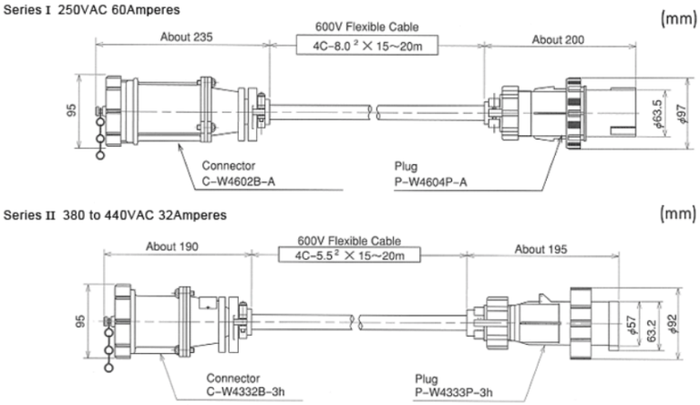 Kokosha Socket-Outlets Cable Connector | Kouei Japan Trading | Get ...