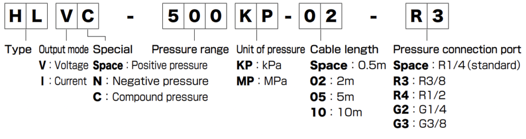 SENSEZ HLV.HLI Compact Pressure Sensors | Kouei Japan Trading | Get ...