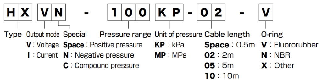 SENSEZ HXV.HXI Compact Pressure Sensors | Kouei Japan Trading | Get ...