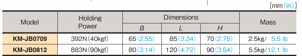 Kanetec KM-JB SWITCHABLE PERMANENT MAGNETIC HOLDER