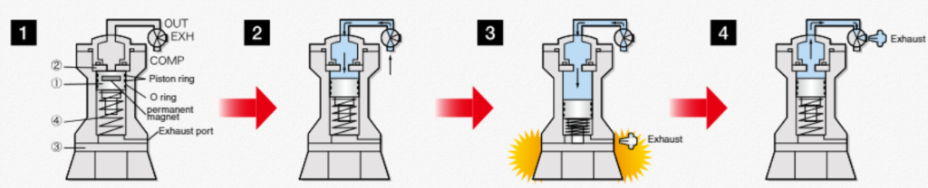 Seishin SK Series Air-Knocker | Kouei Japan Trading | Get Quotation