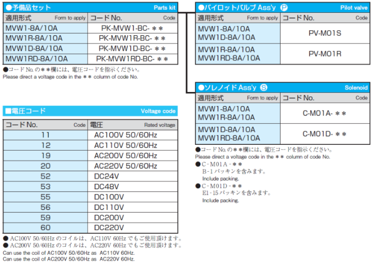 KONAN MVW1(R) 2-Position, 3-Port Solenoid Valves | Kouei Japan Trading ...