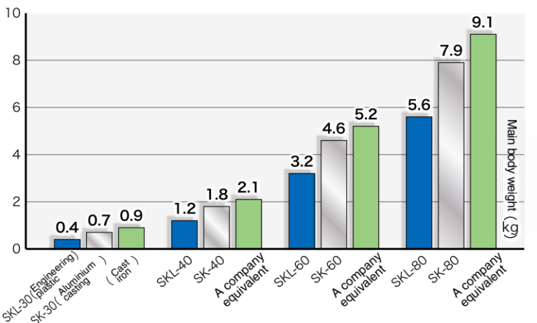 Seishin SKL Series Engineering Plastic Knocker | Kouei Japan Trading ...