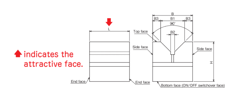 Kanetec KMV-M PERMANENT MAGNETIC MINI V-BLOCK