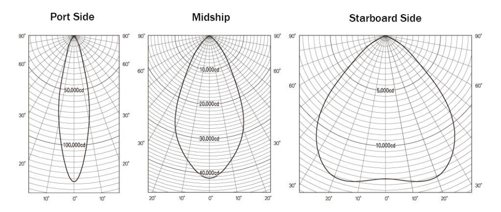 Kokosha LED Flood Lights 300W Type | Kouei Japan Trading | Get Quotation