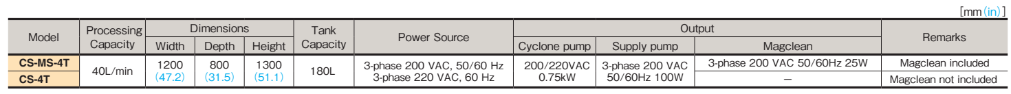 Kanetec CS FILTRATION SYSTEM WITH CYCLONE SEPARATOR