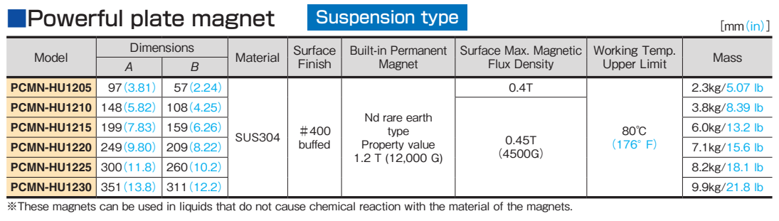 Kanetec PCMN-HU SUSPENDED POWERFUL PLATE MAGNET