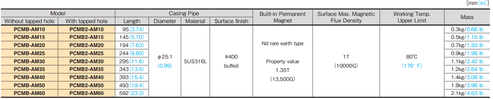 Kanetec PCMB Fine Pitch Powerful Magnetic Bar Kouei Japan Trading | Get ...