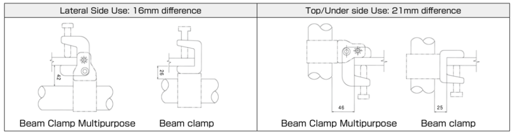 Okabe A10-0050 Beam Clamp Multipurpose | Kouei Japan Trading