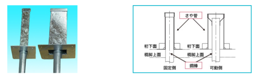 Tomoe Steel Bar Stopper | Kouei Japan Trading | Get Quotation