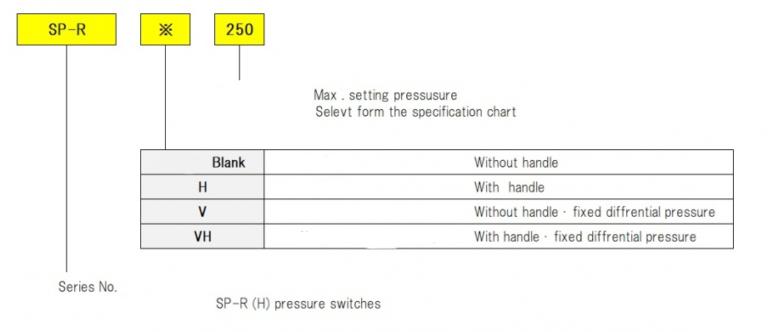 Act Electric Industry SP Series Pressure Switch | Kouei Japan Trading ...