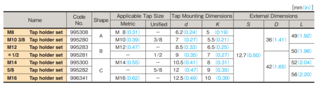 Kanetec MTP Magtap | Kouei Japan Trading | Get Quotation