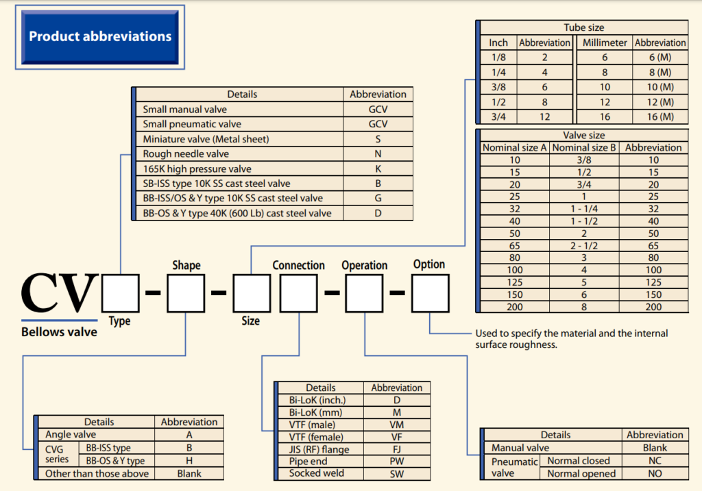 IHARA CVG series Bellows Valve | Kouei Japan Trading | Get Quotation