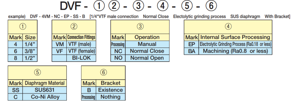 IHARA DVF Series Lightweight and Compact Metal Diaphragm Valve | Kouei ...