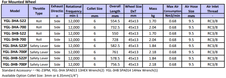 YOSHIDA YGL-3HA,3HB Series Straight Grinders