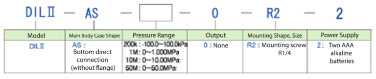 Daiichi Keiki DILII Battery-Powered Digital Pressure Gauge