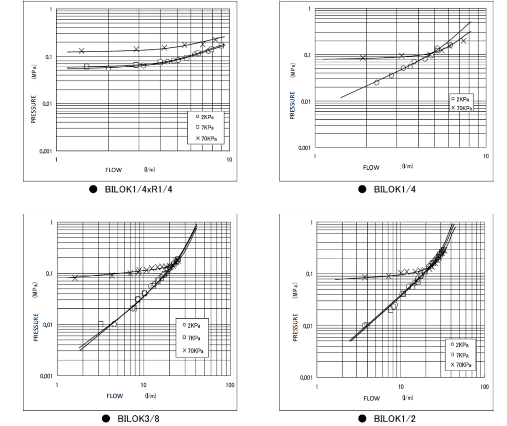 IHARA ZD-ZC Series Stainless Steel Check Valves | Kouei Japan Trading ...
