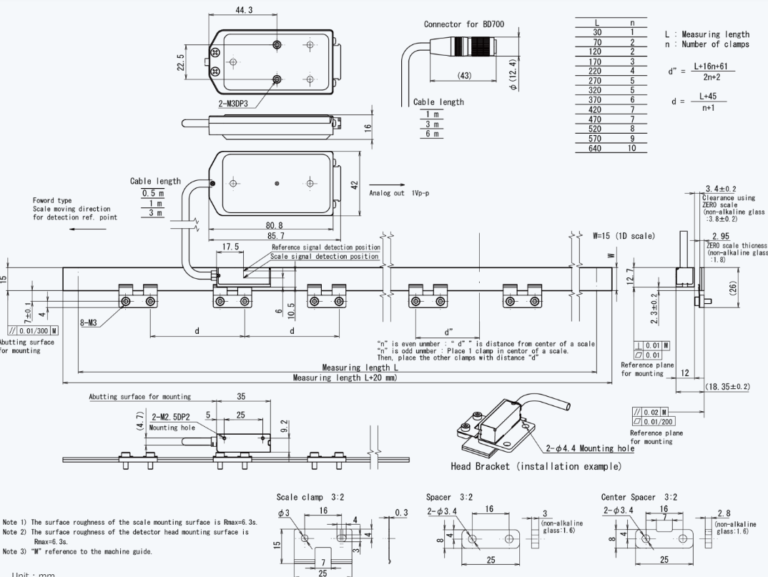 Magnescale BL50H Laserscale | Kouei Japan Trading | Get Quotation