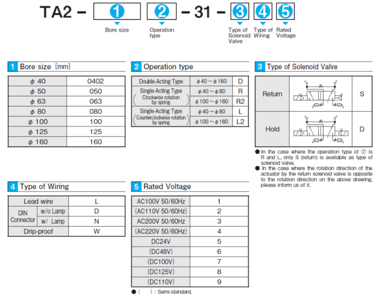 KONAN TA2 Series Rotary Actuator | Kouei Japan Trading | Get Quotation