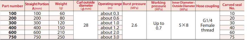 MUROMOTO Curl Hose | Kouei Japan Trading | Get Quotation