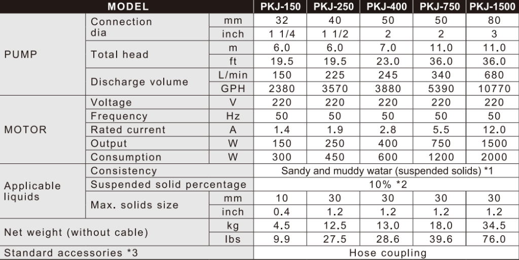 KOSHIN PKJ Series Vortex Pumps | Kouei Japan Trading