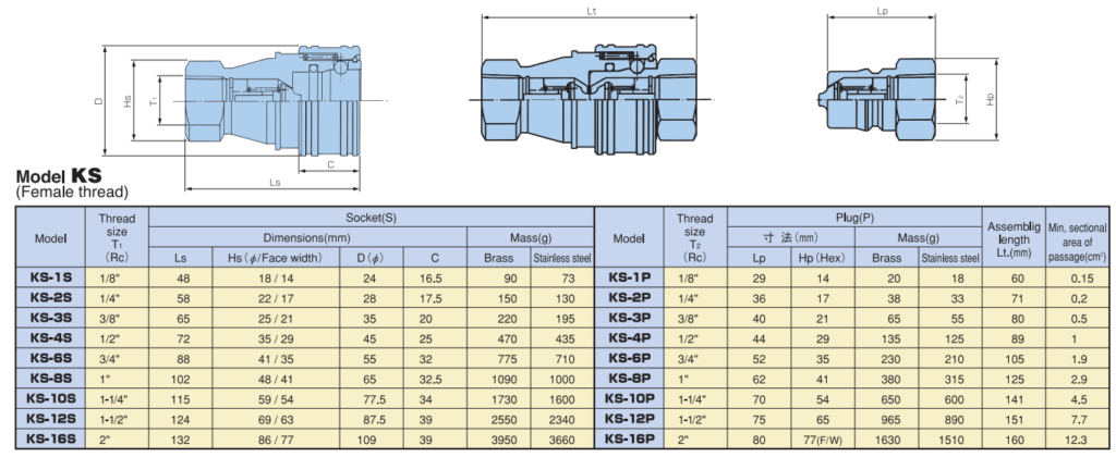 YOSHIDA KS Series NKC Coupling | Kouei Japan Trading
