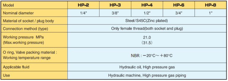 YOSHIDA HP Series NKC Coupling | Kouei Japan Trading