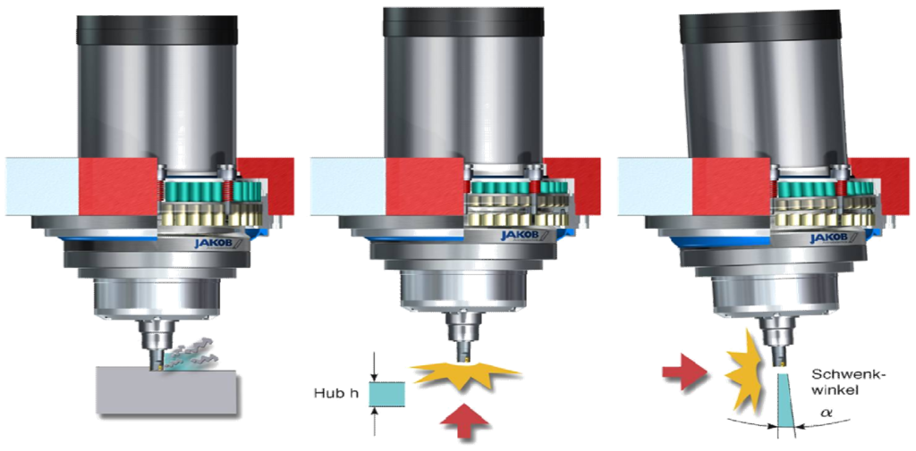 Fukudaco Motor Spindle Protection System | Kouei Japan Trading | Get ...