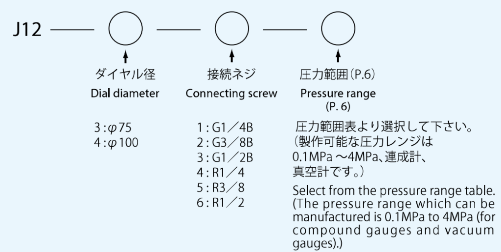 J12B Daitoukeiki J12B type guage JUN Guages