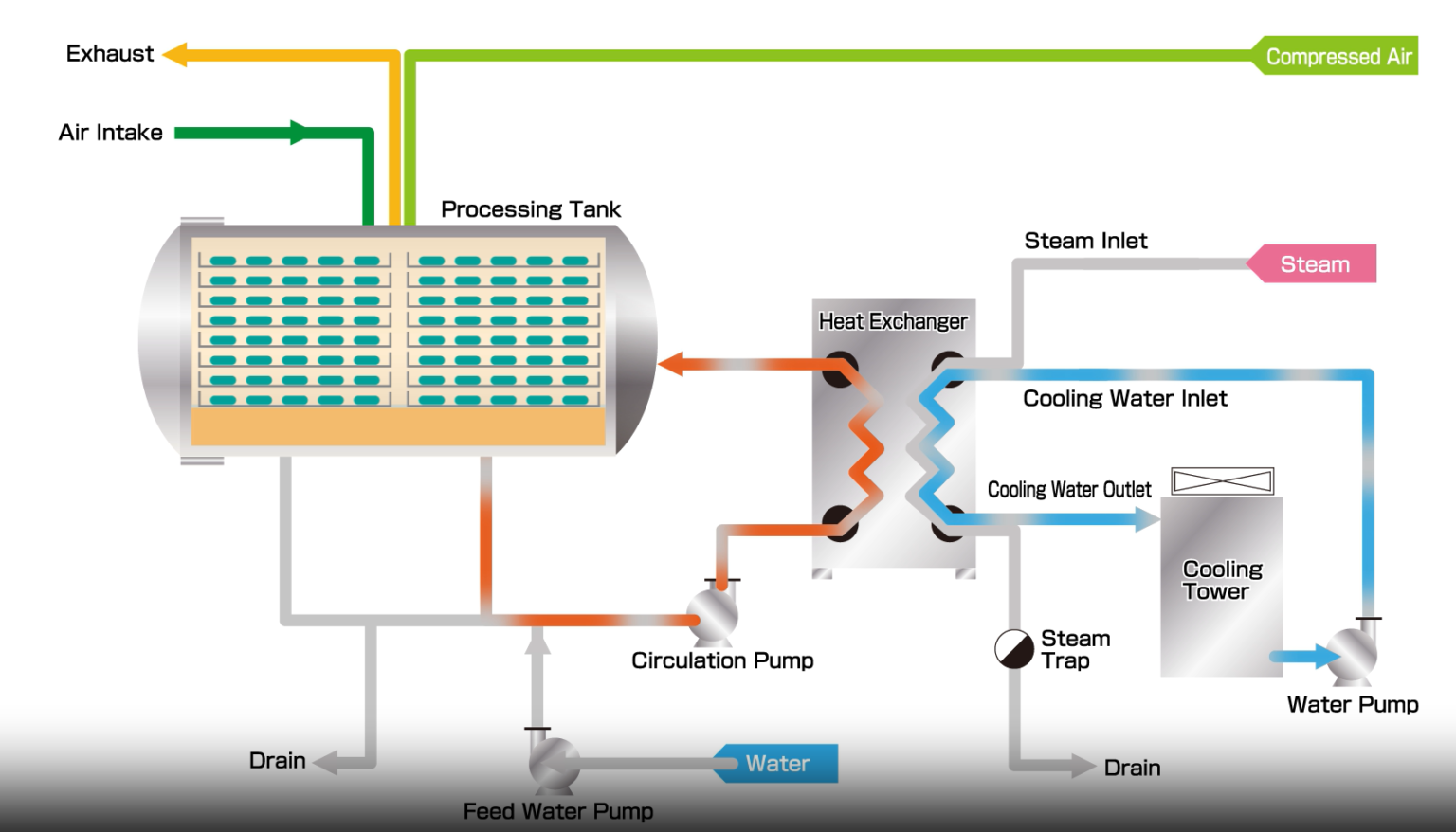 HISAKA Hot Water Spray Type Sterilizer | Kouei Japan Trading | Get ...