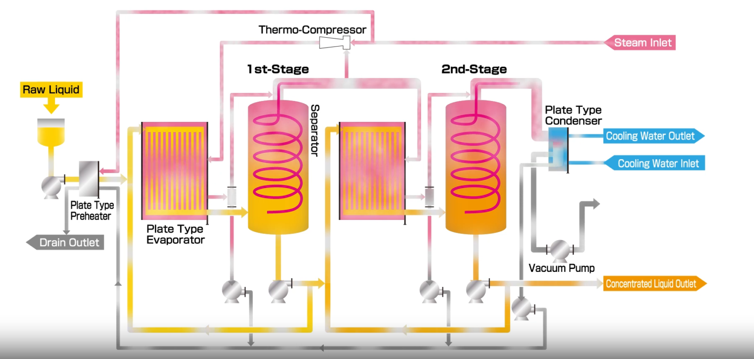 HISAKA Plate Type Evaporator | Kouei Japan Trading | Get Quotation
