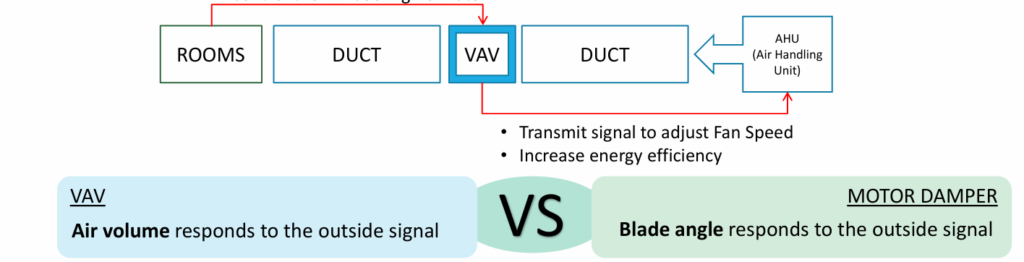 Kuken VAV/CAV | Kouei Japan Trading | Get Quotation