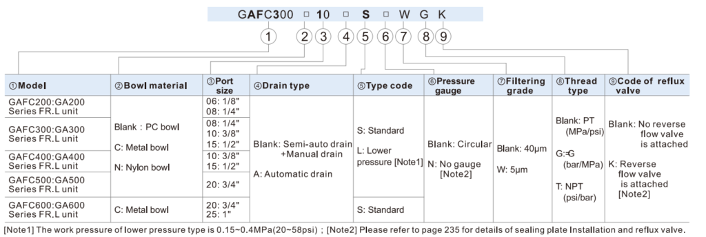 AirTAC GAFC Series Preparation Unit FRL Combination | Kouei Japan ...