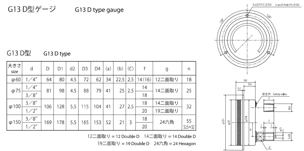 G13D Daitoukeiki G13D type guage G Glycerin-Filled Guages