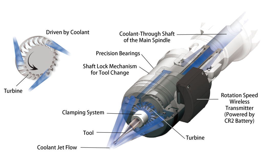 Fukudaco Coolant-Driven Spindle ColibriJet | Kouei Japan Trading | Get ...