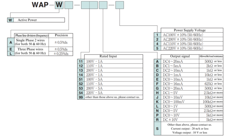Watanabe WAP-W Power Converter-Signal Converter | Kouei Japan Trading ...