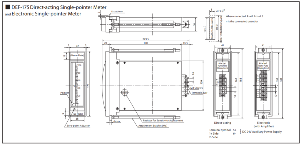 TOYO KEIKI DEF Series Indicating Meter for Instrumentation | Kouei ...