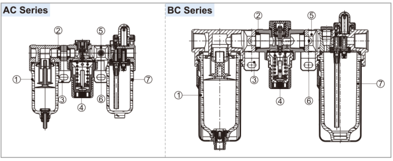 AirTAC AC and BC Series FRL Combination | Kouei Japan Trading | Get ...