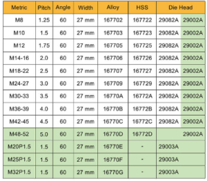 REX Alloy/HHS Pipe Threading Machines Compatibility Tables