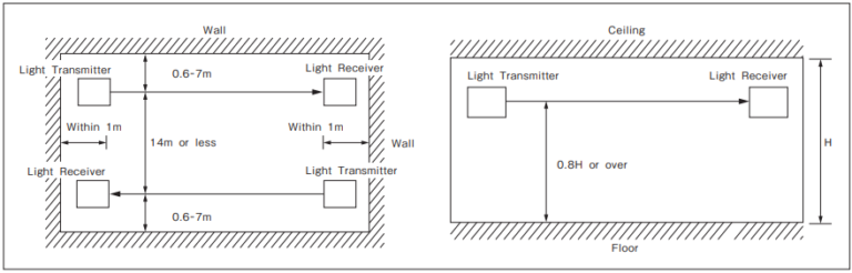 NOHMI BOSAI FDGJ Series Projected Beam Type Smoke Detector | Kouei ...