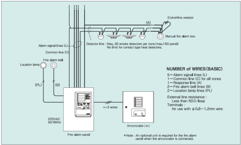 NOHMI BOSAI FAPN202-R-5L Fire Alarm Panel | Kouei Japan Trading | Get ...