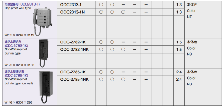 NIPPON HAKUYO ELECTRONICS Auto Telephone | Kouei Japan Trading | Get ...