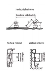 ENDO CRL Cable Reel | Kouei Japan Trading | Get Quotation