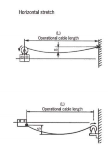 ENDO CRL Cable Reel | Kouei Japan Trading | Get Quotation