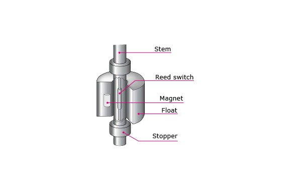 NOHKEN INC OL Miniature Float Sensor | Kouei Japan Trading | Get Quotation