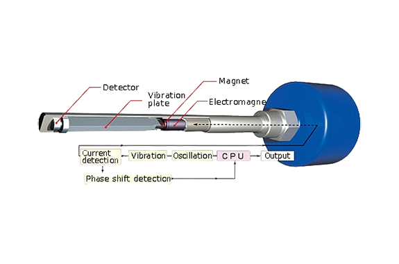 NOHKEN INC VL Vibrating Level Sensor | Kouei Japan Trading | Get Quotation